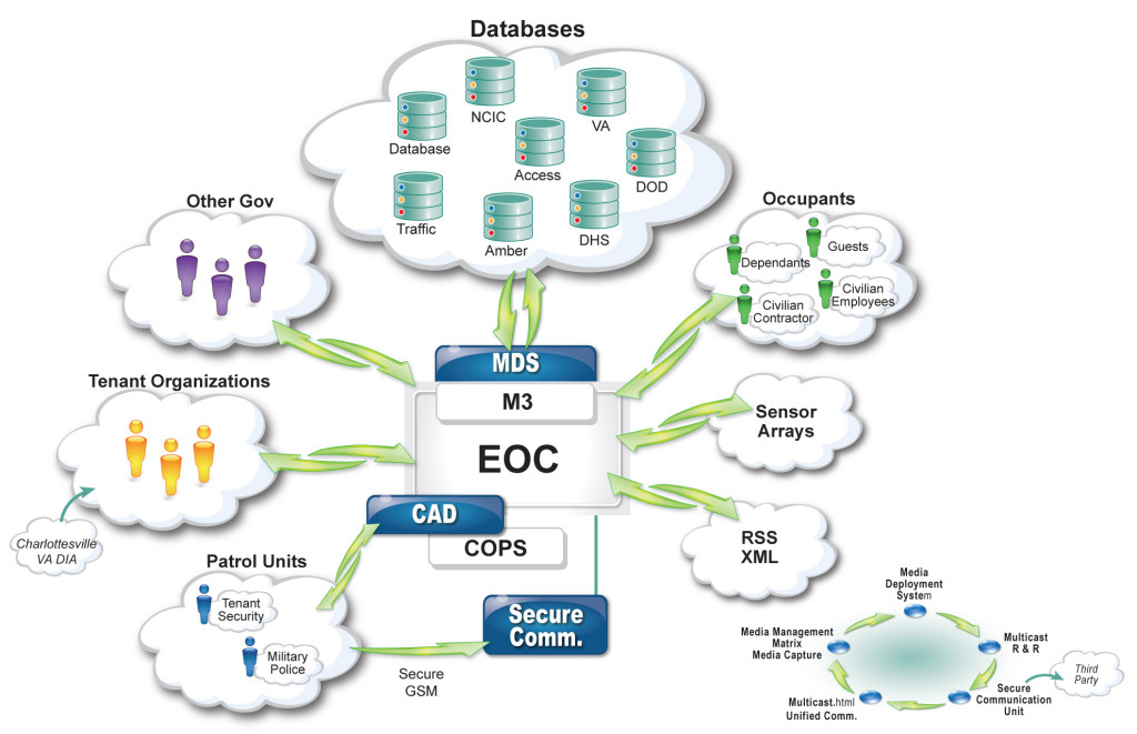 Unified Communication Data Chart no background (v7) – Parthenon ...